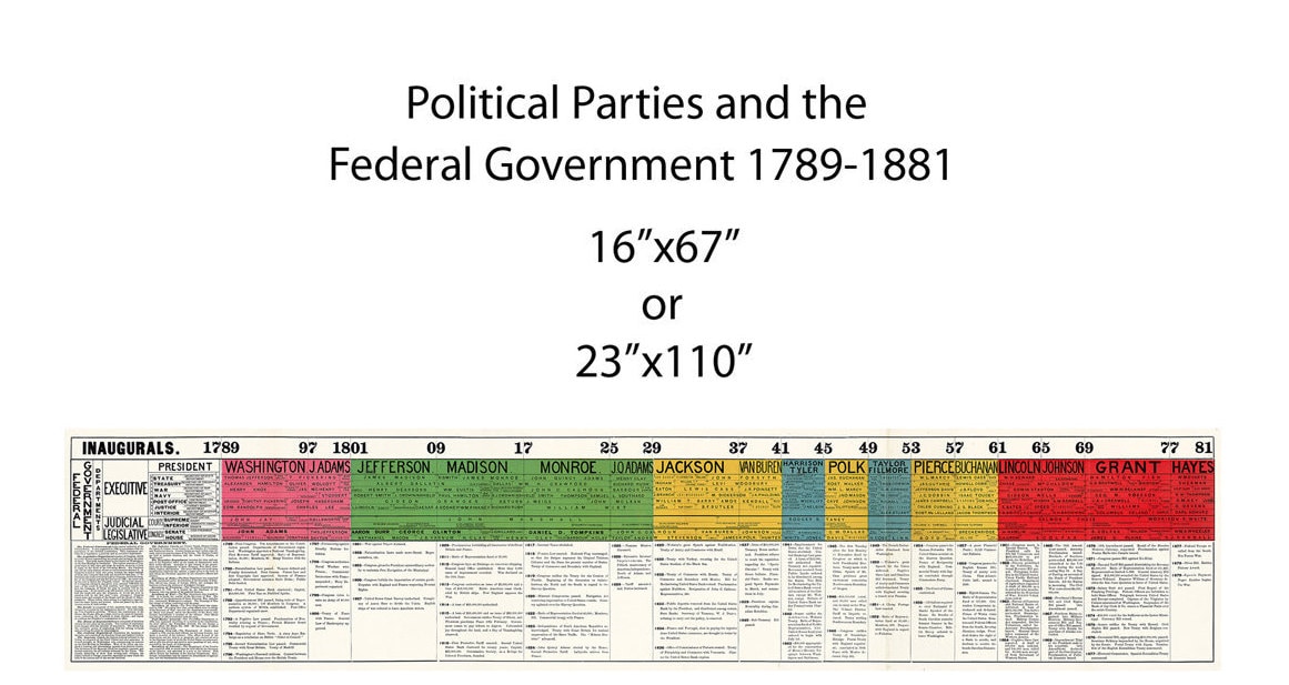 Presidential Elections History