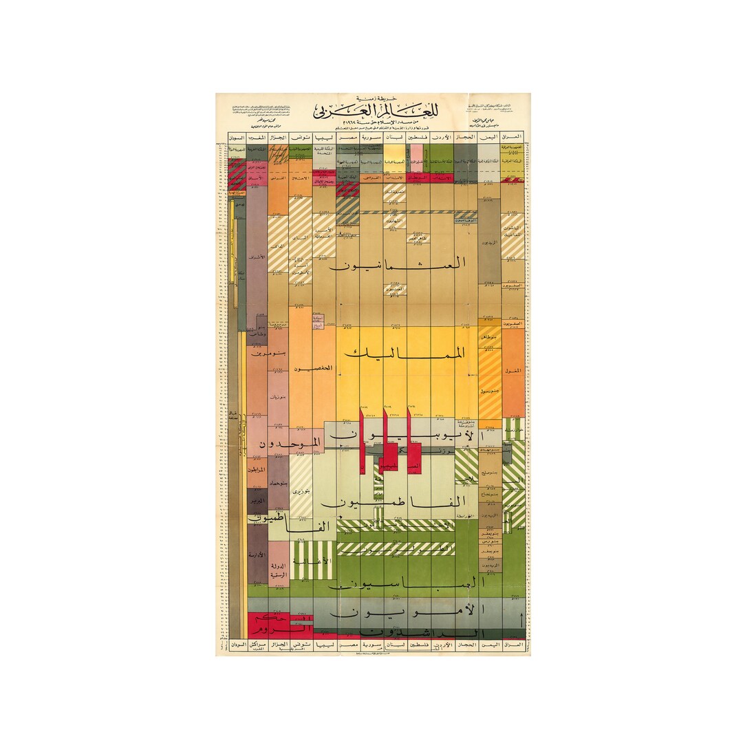 خريطه زمنية للعالم العربي Timeline Map of the Arab World From Early ...