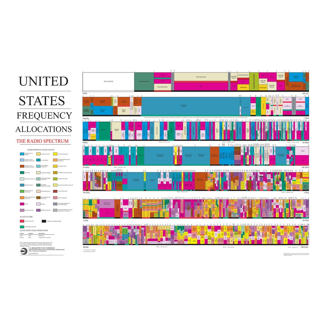 United States Radio Spectrum Frequency Allocations Chart Ham Radio ...