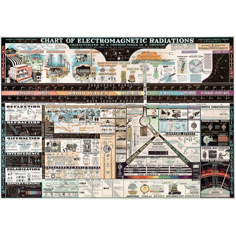 Science Poster - Etsy