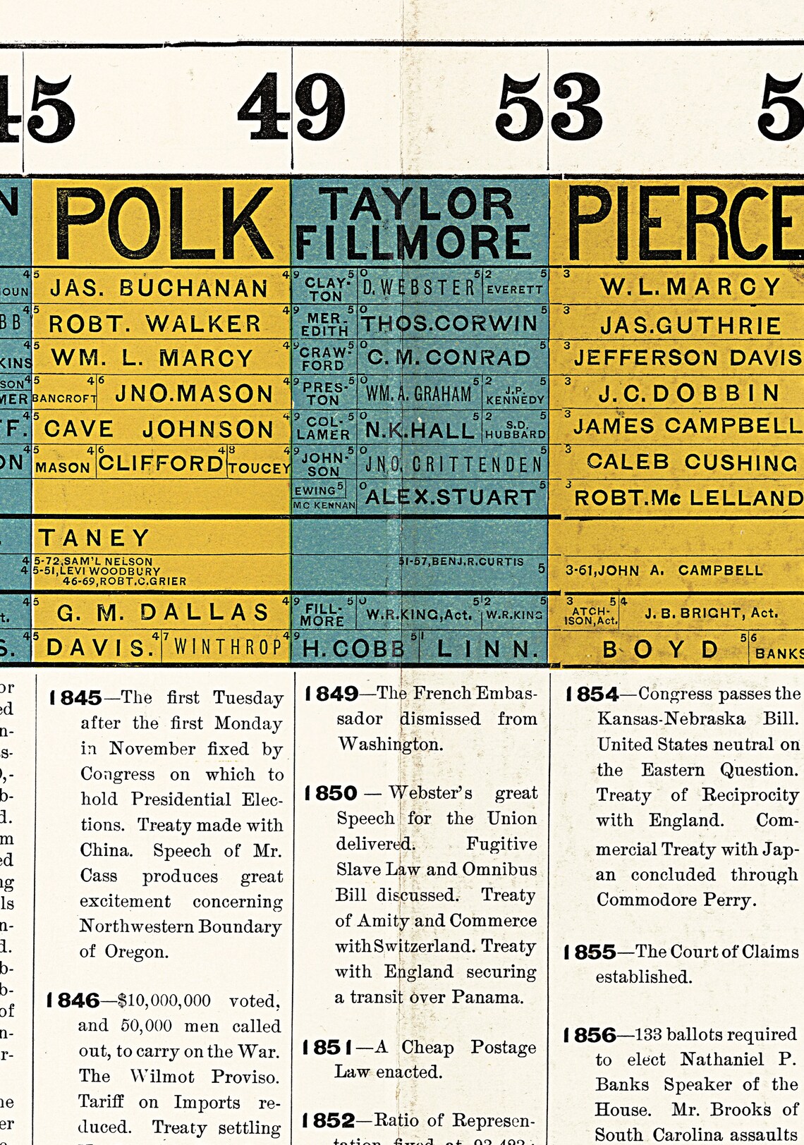 2 US Political History Charts Timeline of Presidential | Etsy