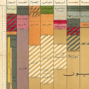 Timeline Chart Map the Arab World From Early Islam Until 1962 - Etsy