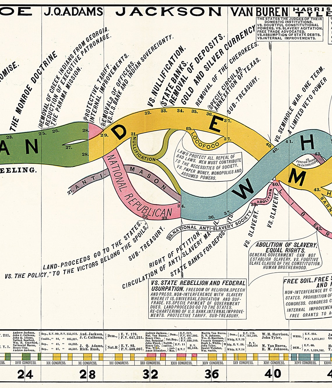 2 US Political History Charts Timeline of Presidential | Etsy