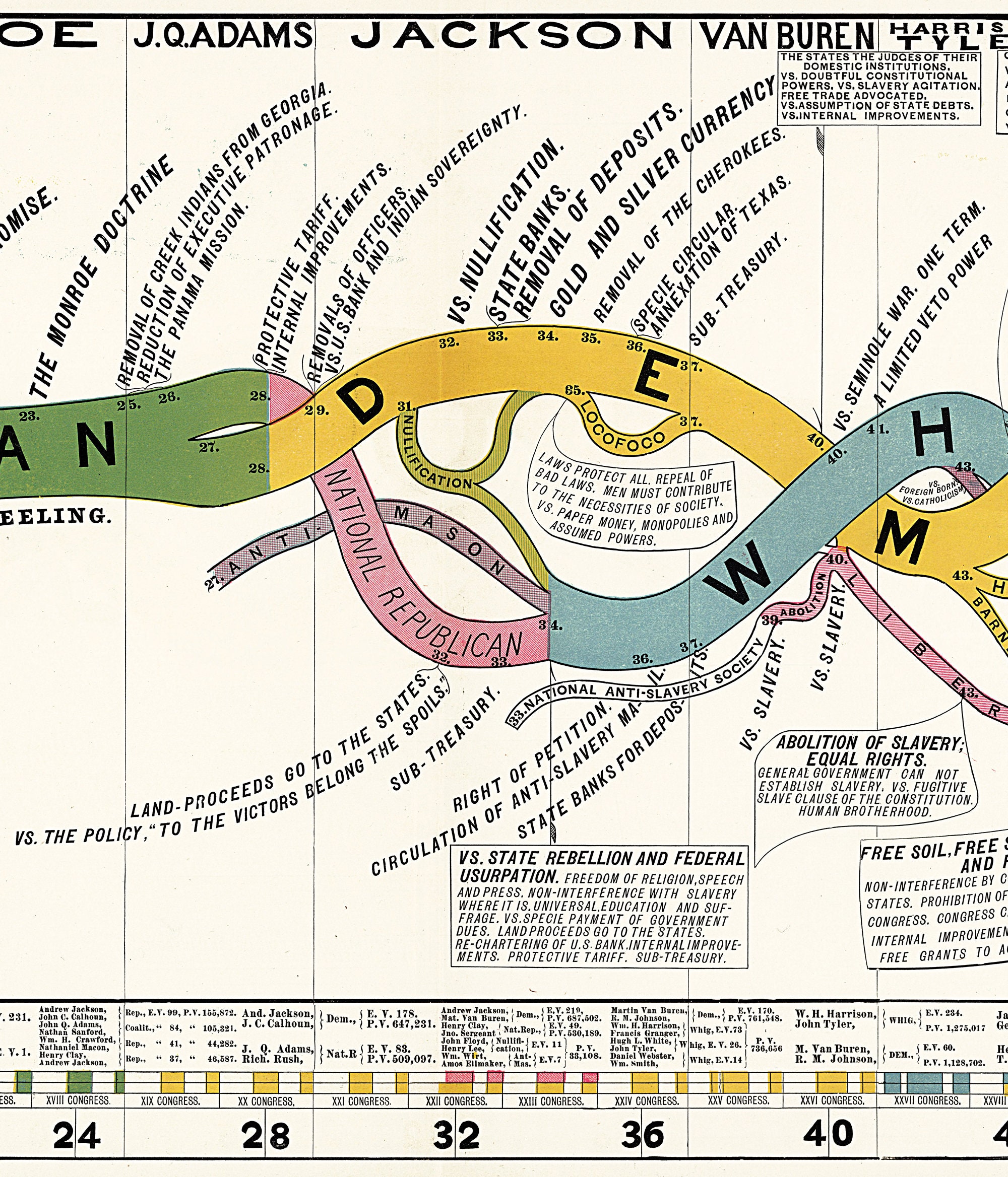 2 US Political History Charts Timeline of Presidential | Etsy