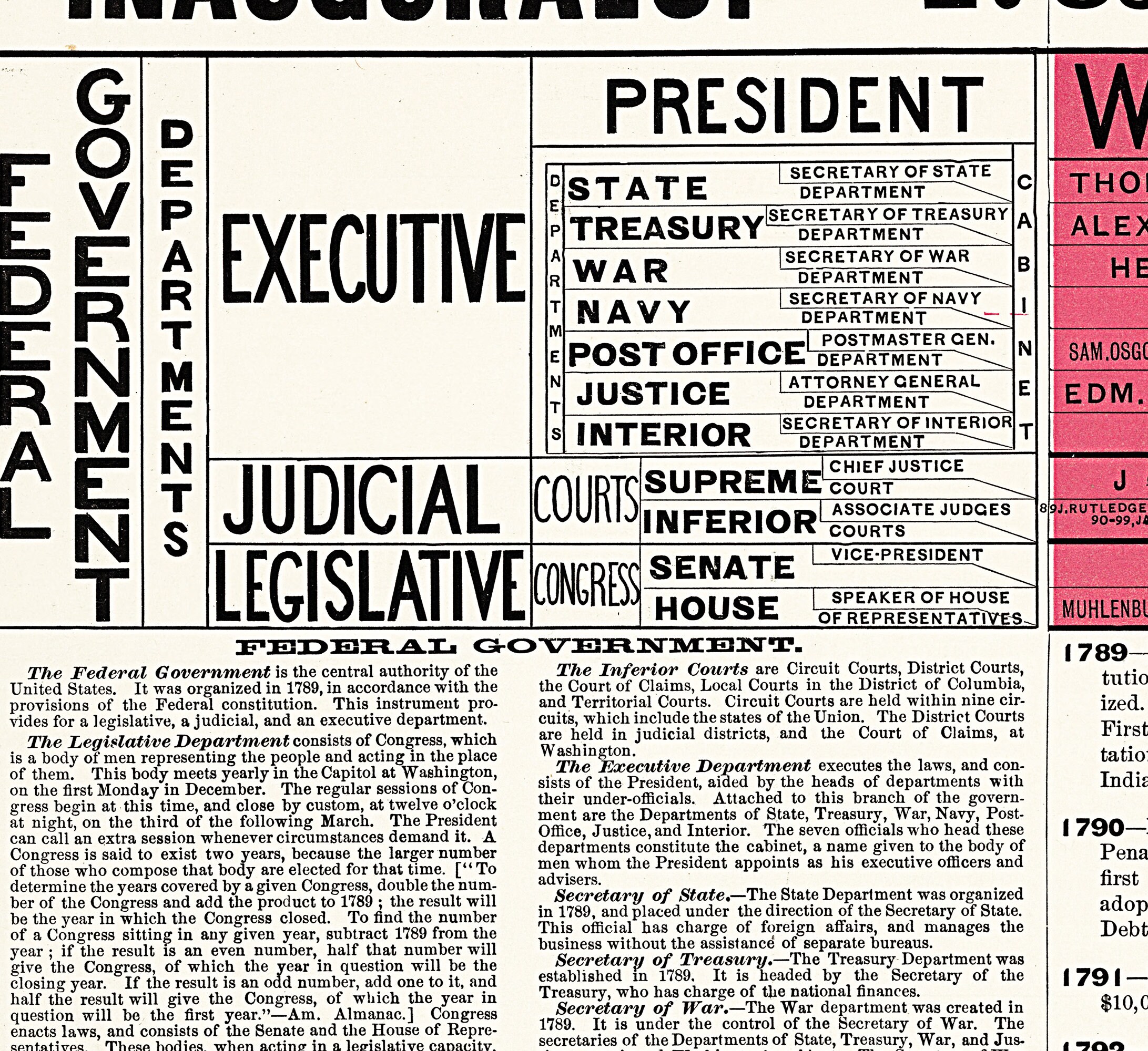 2 US Political History Charts Timeline of Presidential | Etsy