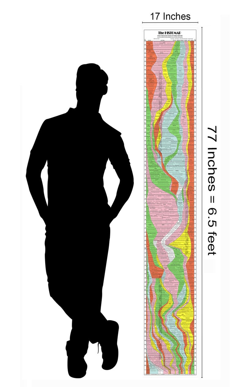 Histomap Poster: 4000 Years of World History Classroom Decor (17x77 In ...