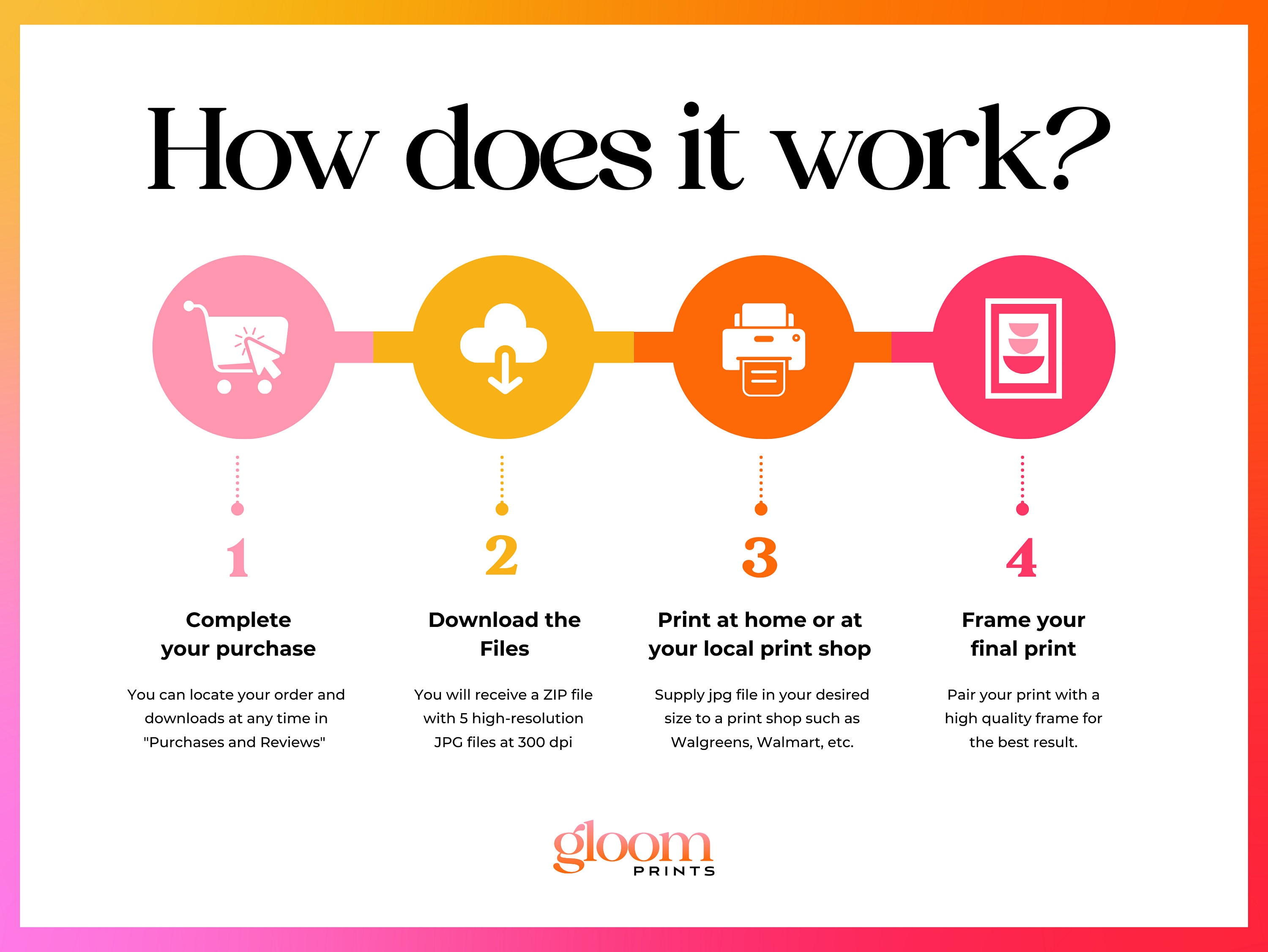 Victorian Bird Print Funky Bird Poster Maximalist Animal Art - Etsy