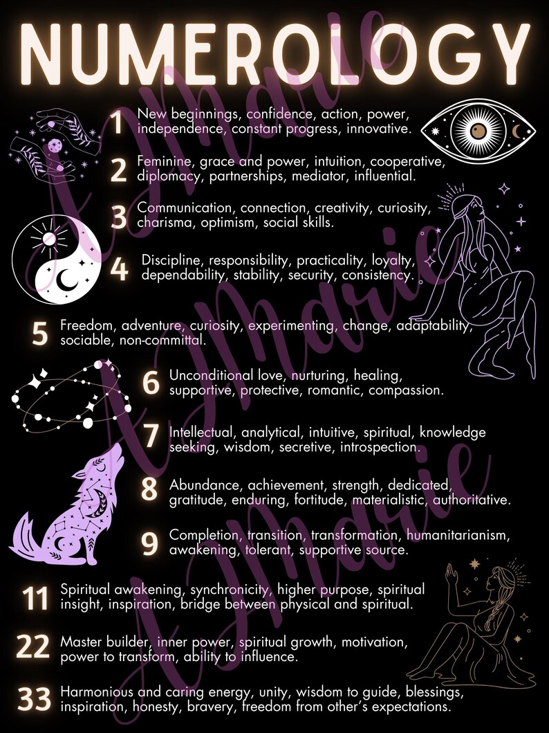 Numerology Printable Poster - 18x24 Digital Download | Learn Basic Numerology | Numerology Chart ...