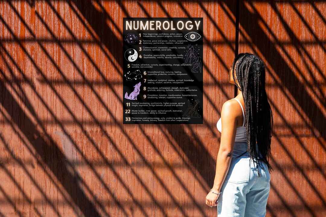 Numerology Printable Poster - 18x24 Digital Download | Learn Basic ...