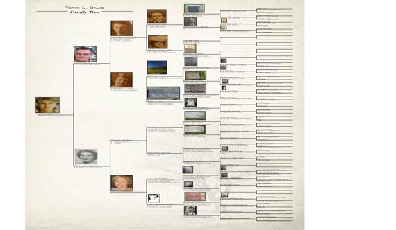 7 Generations Single Family Research and Poster | Etsy