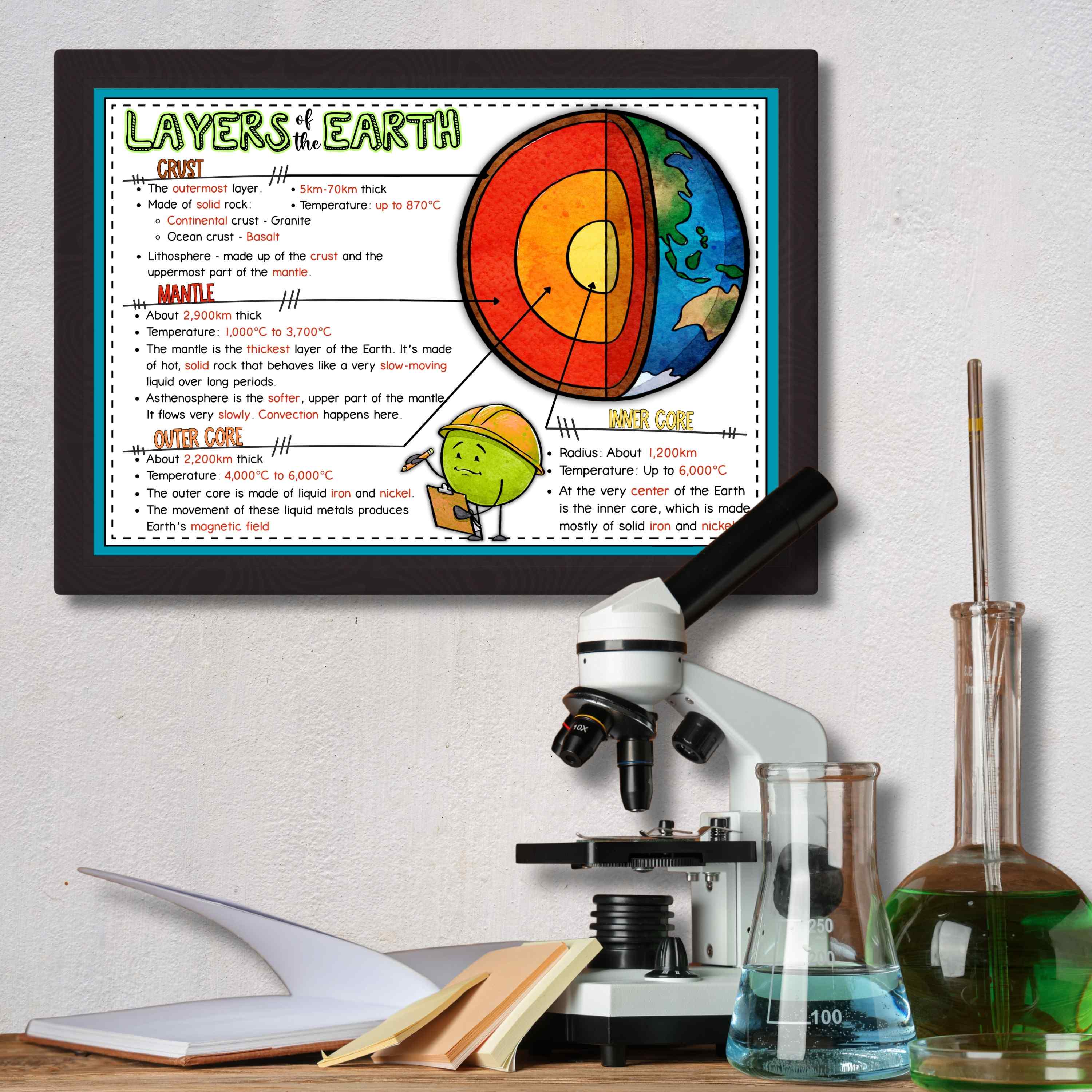 Geology Anchor Chart Bundle | Geology Posters Middle School | Rock ...