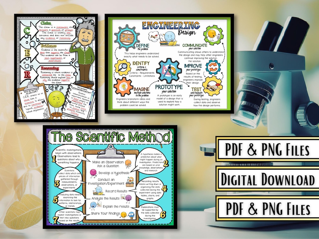 Science Practices Posters Bundle | CER Claim Evidence Reasoning ...