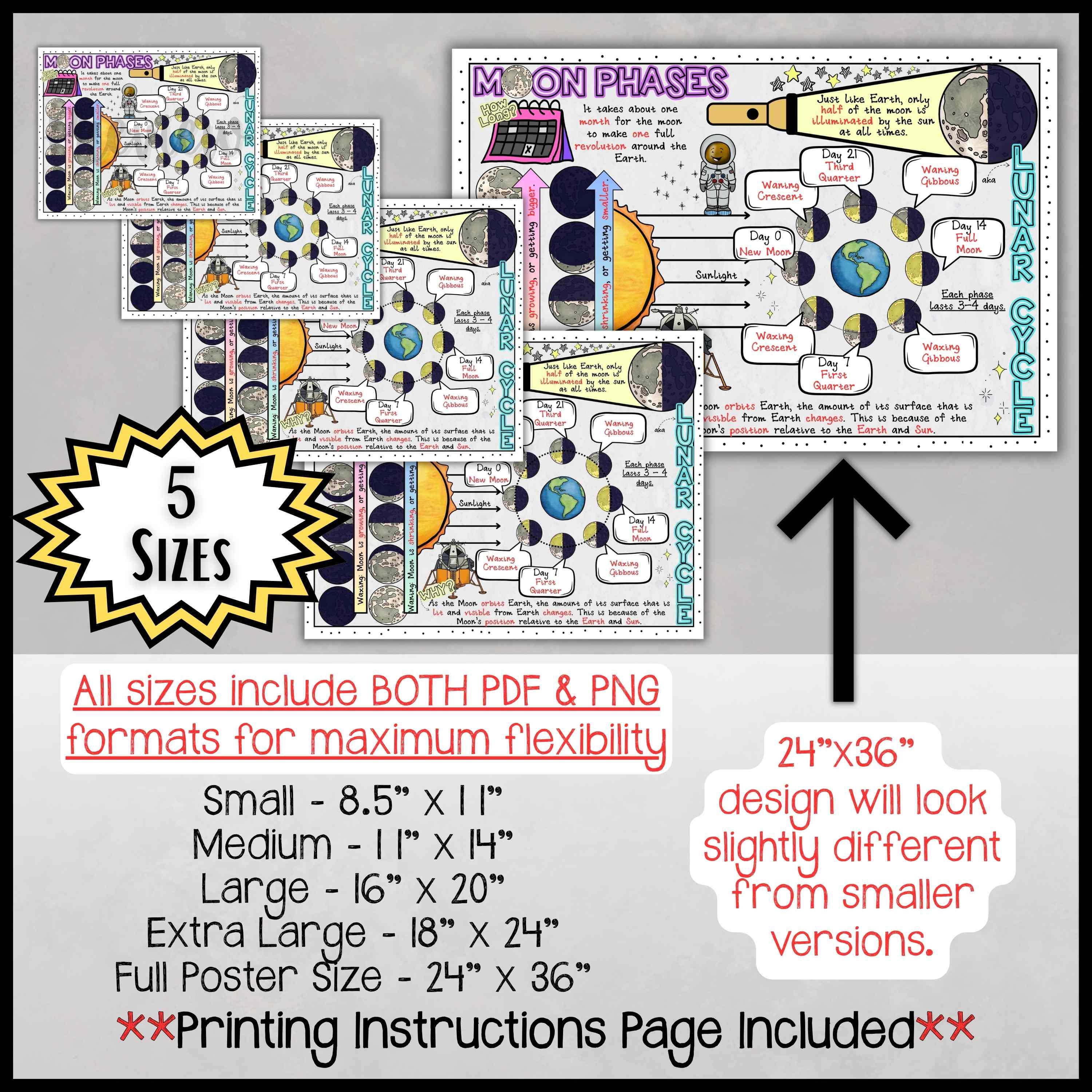 Moon Phases Anchor Chart | Lunar Cycle Poster | Phases of the Moon ...