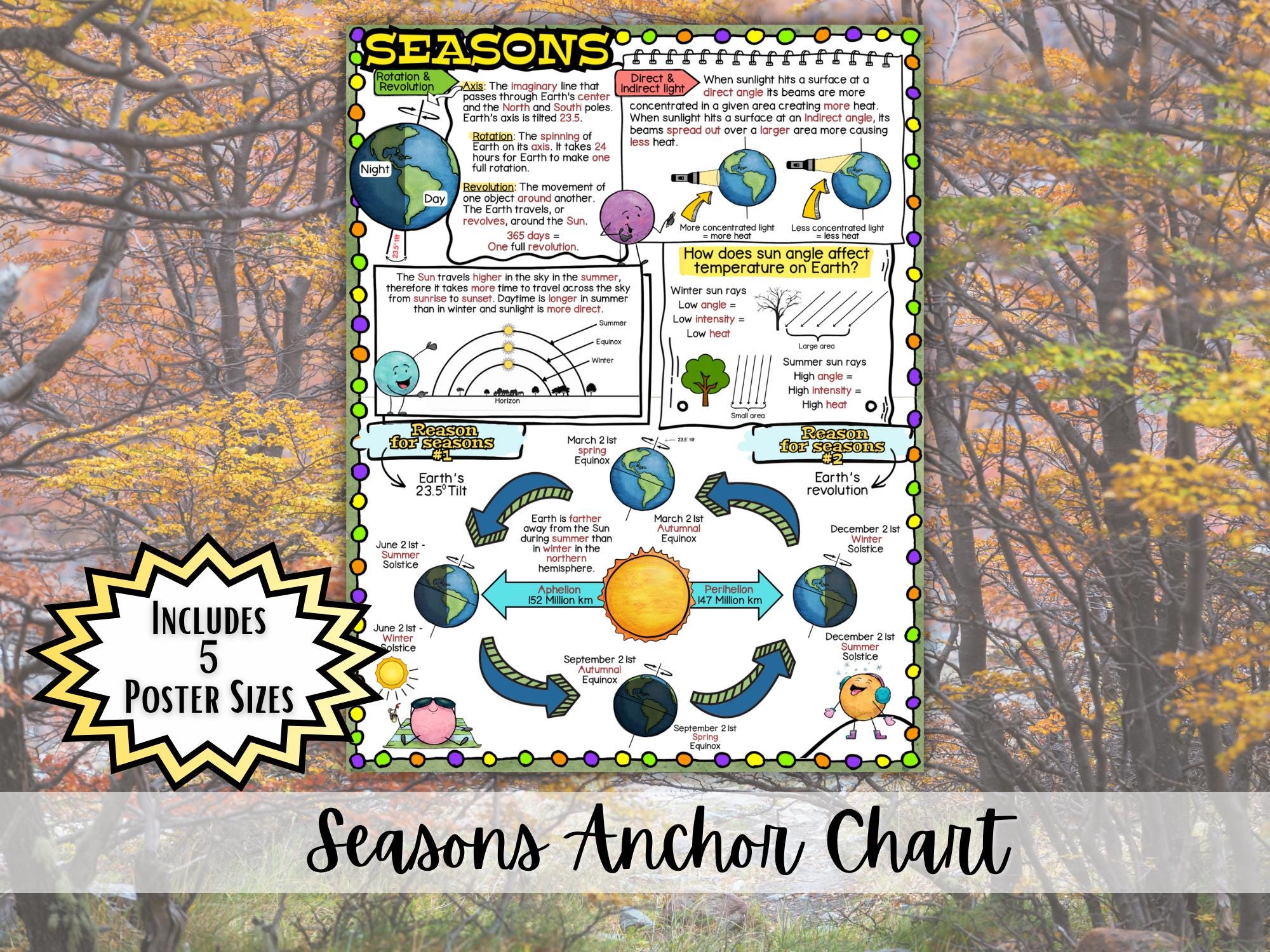 Seasons Anchor Chart | Earth’s Seasons Poster | Reasons for Seasons ...