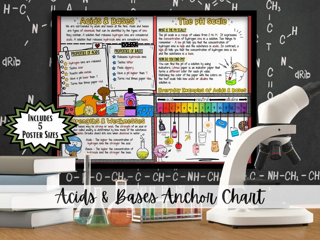 Acids & Bases Poster | Ph Scale Classroom Decor | Middle School Science ...