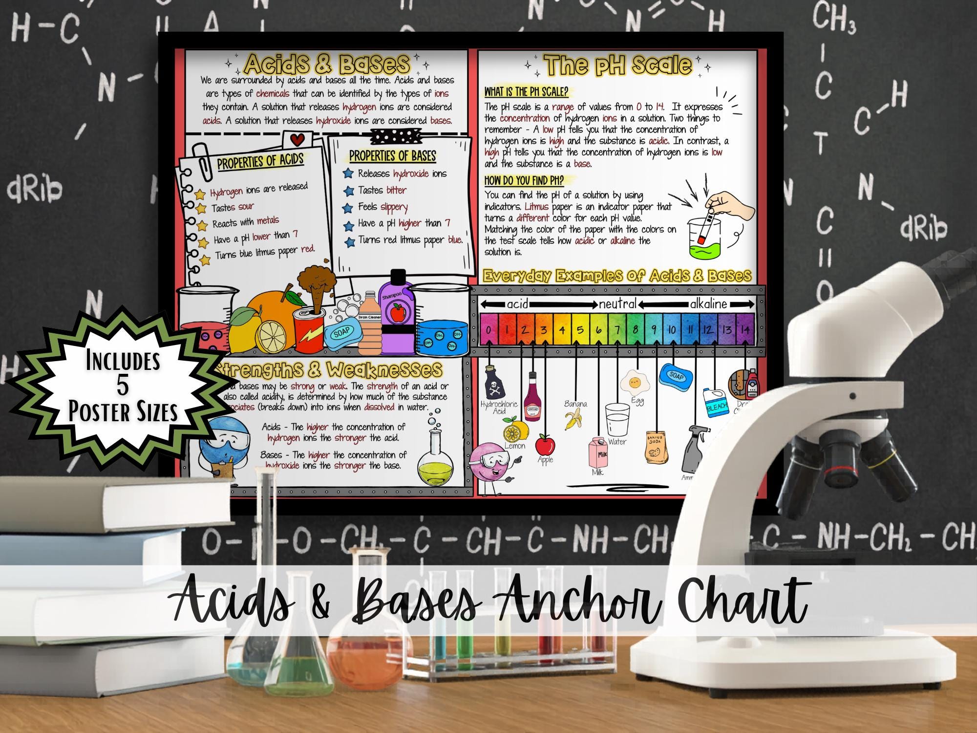 Acids & Bases Poster | Ph Scale Classroom Decor | Middle School Science ...