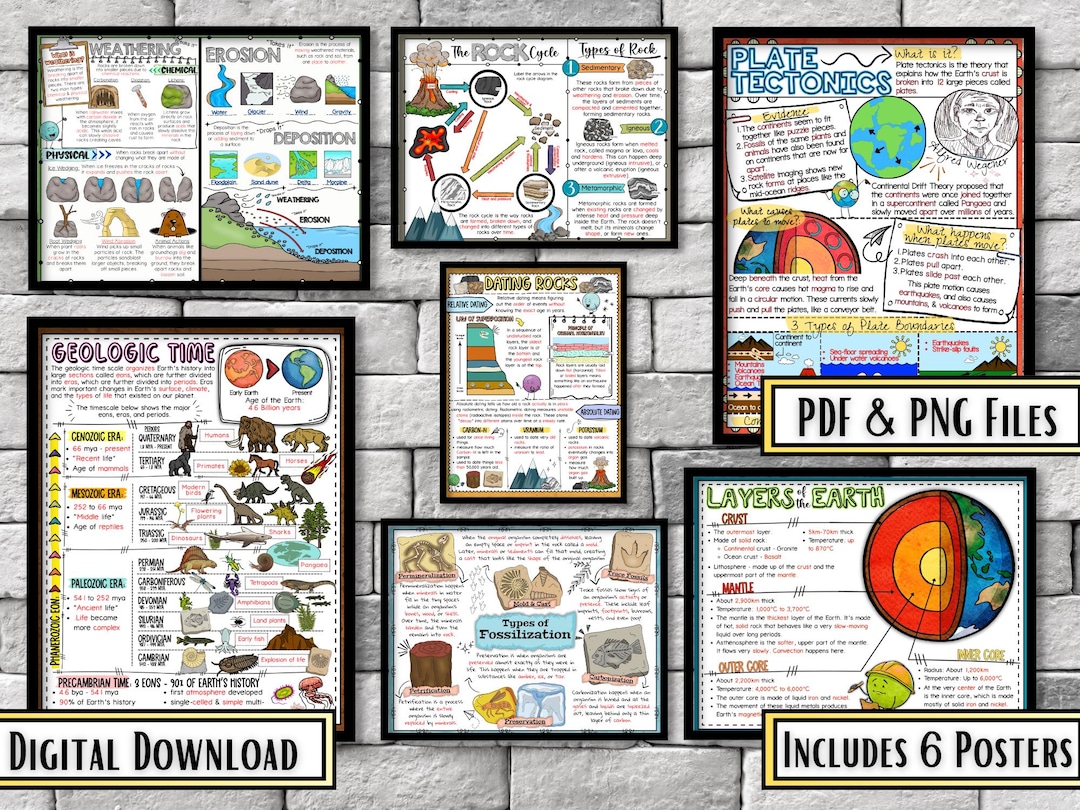 Geology Anchor Chart Bundle | Geology Posters Middle School | Rock ...