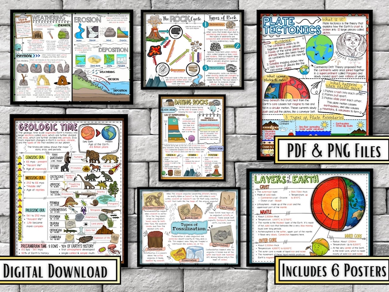 Geology Anchor Chart Bundle | Geology Posters Middle School | Rock ...