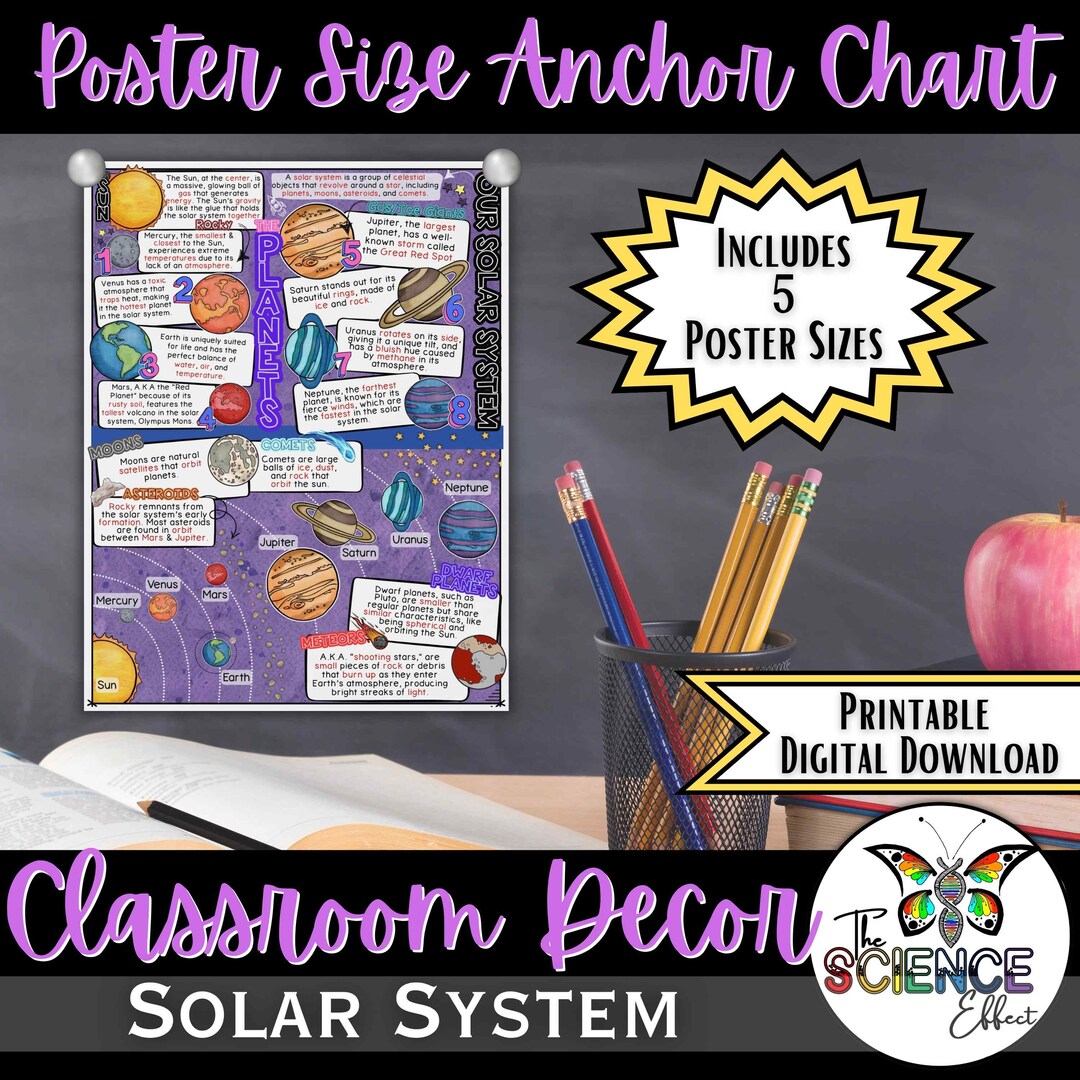 Solar System Anchor Chart Poster | Middle School Science Classroom ...