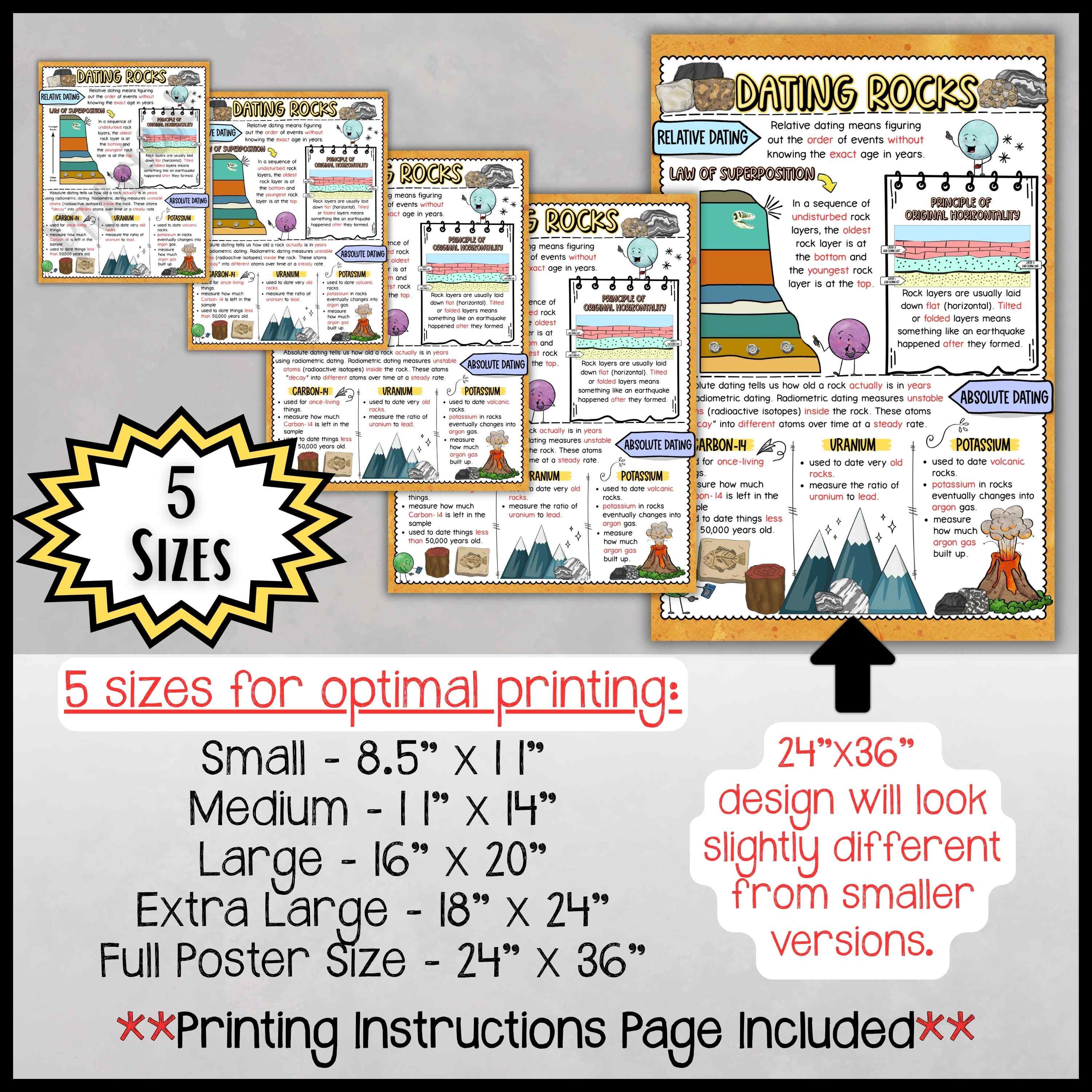 Geology Anchor Chart Bundle | Geology Posters Middle School | Rock ...