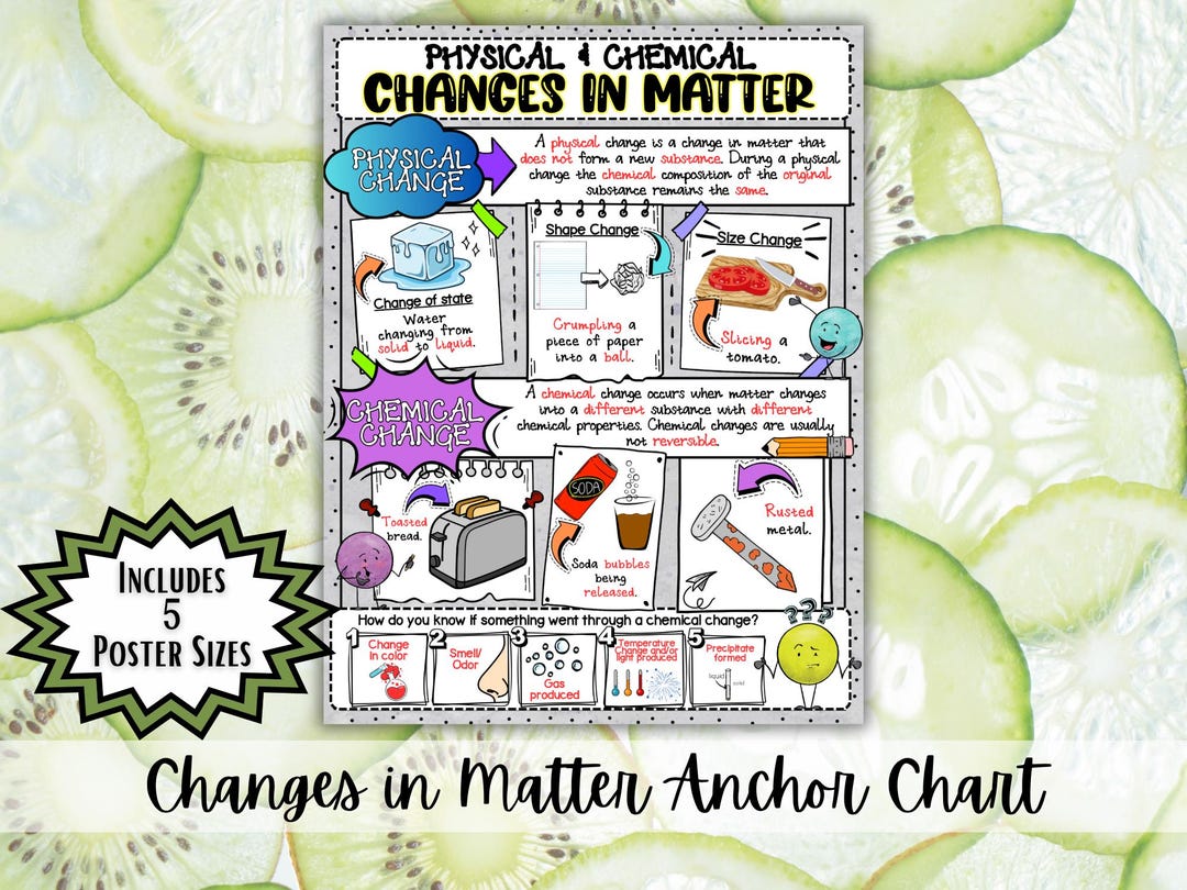 Physical & Chemical Changes Poster | Science Classroom Decor Middle ...