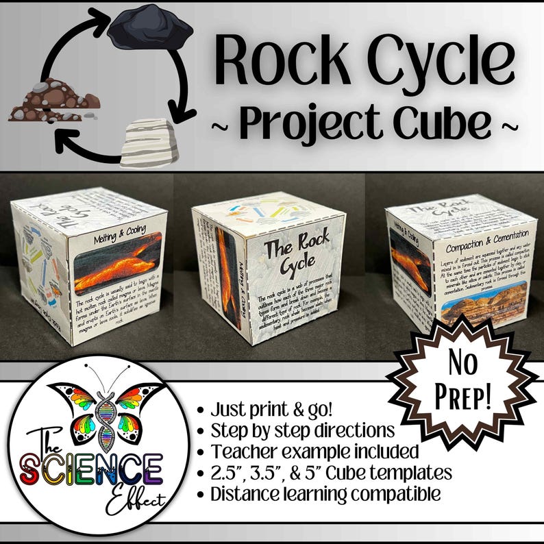 Rock Cycle 3D Research Project Cube | Middle School Science Project ...
