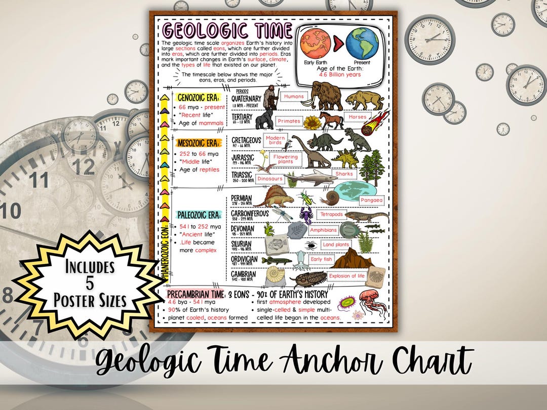 Geologic Time Scale Anchor Chart Poster | Earth Science Classroom Decor ...