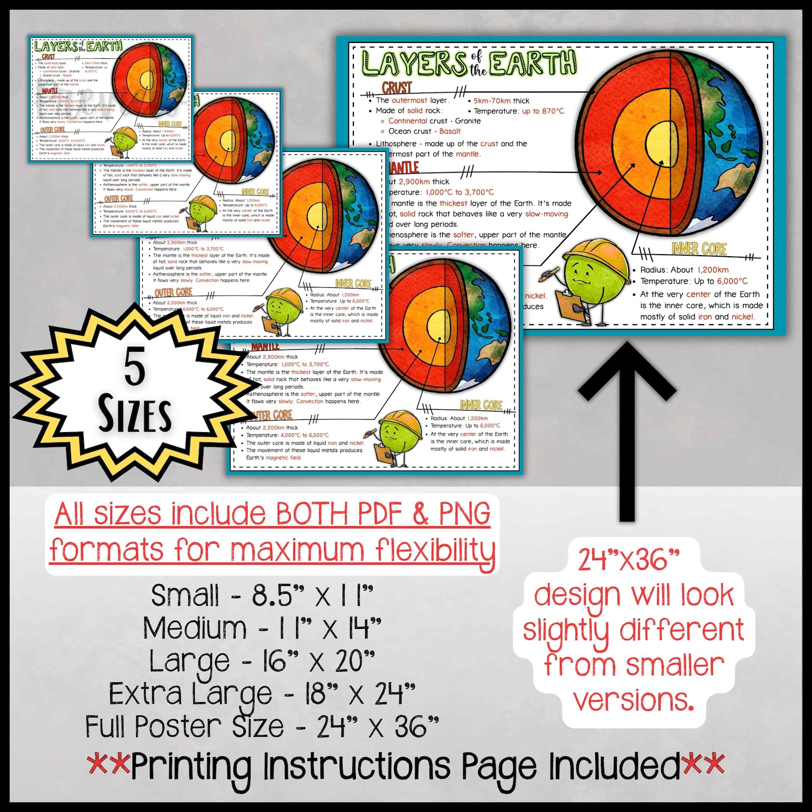 Layers of the Earth Anchor Chart Poster | Science Classroom Decor ...