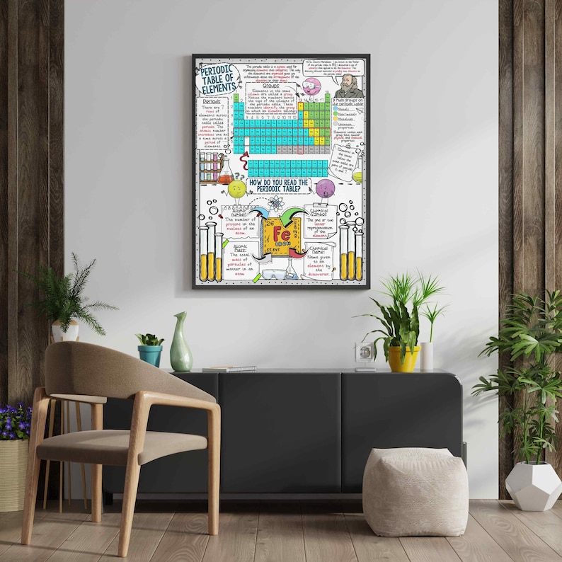 Periodic Table of Elements Poster | Science Classroom Decor | Printable ...