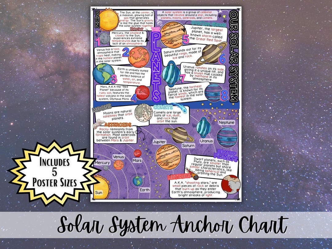 Solar System Anchor Chart Poster | Middle School Science Classroom ...