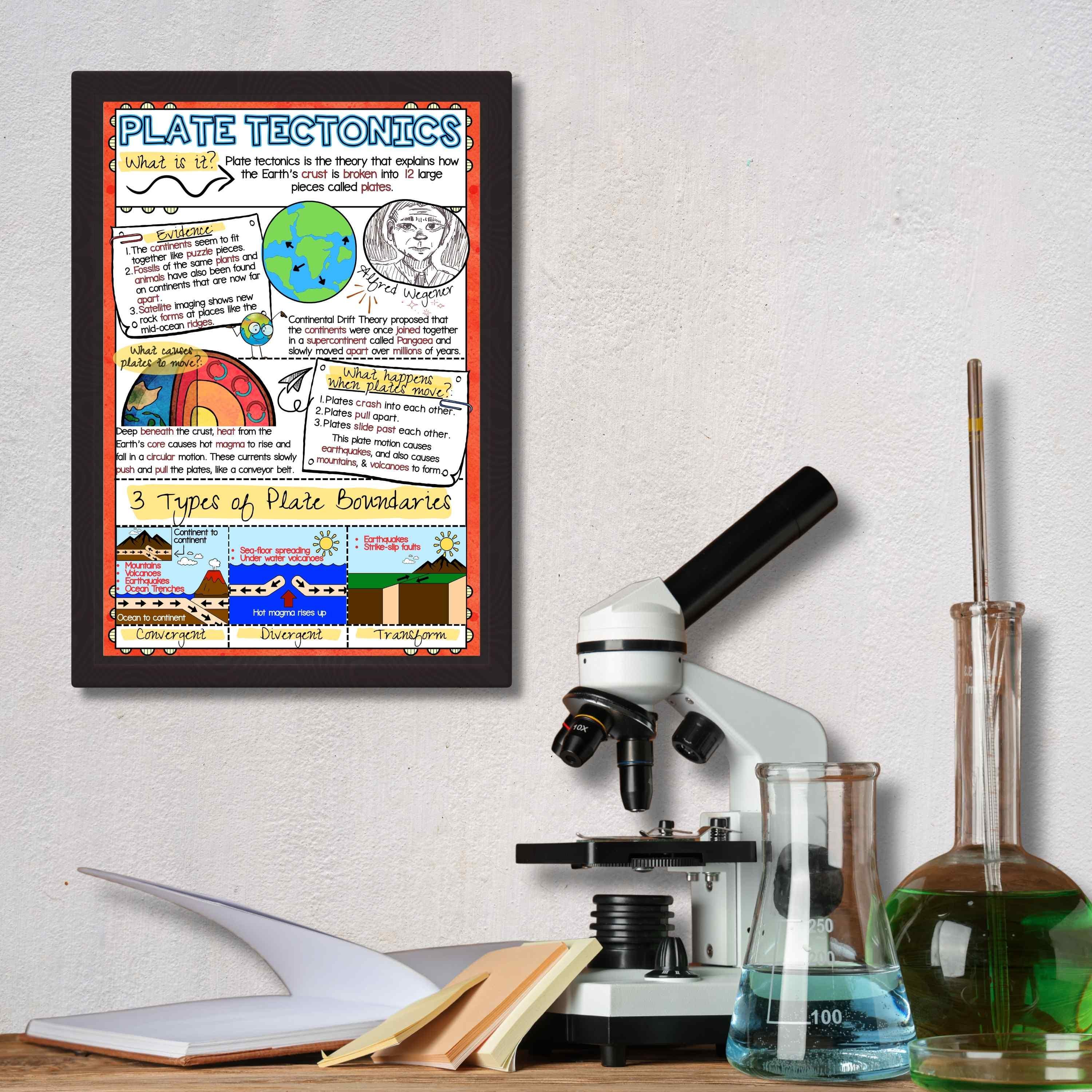 Geology Anchor Chart Bundle | Geology Posters Middle School | Rock ...