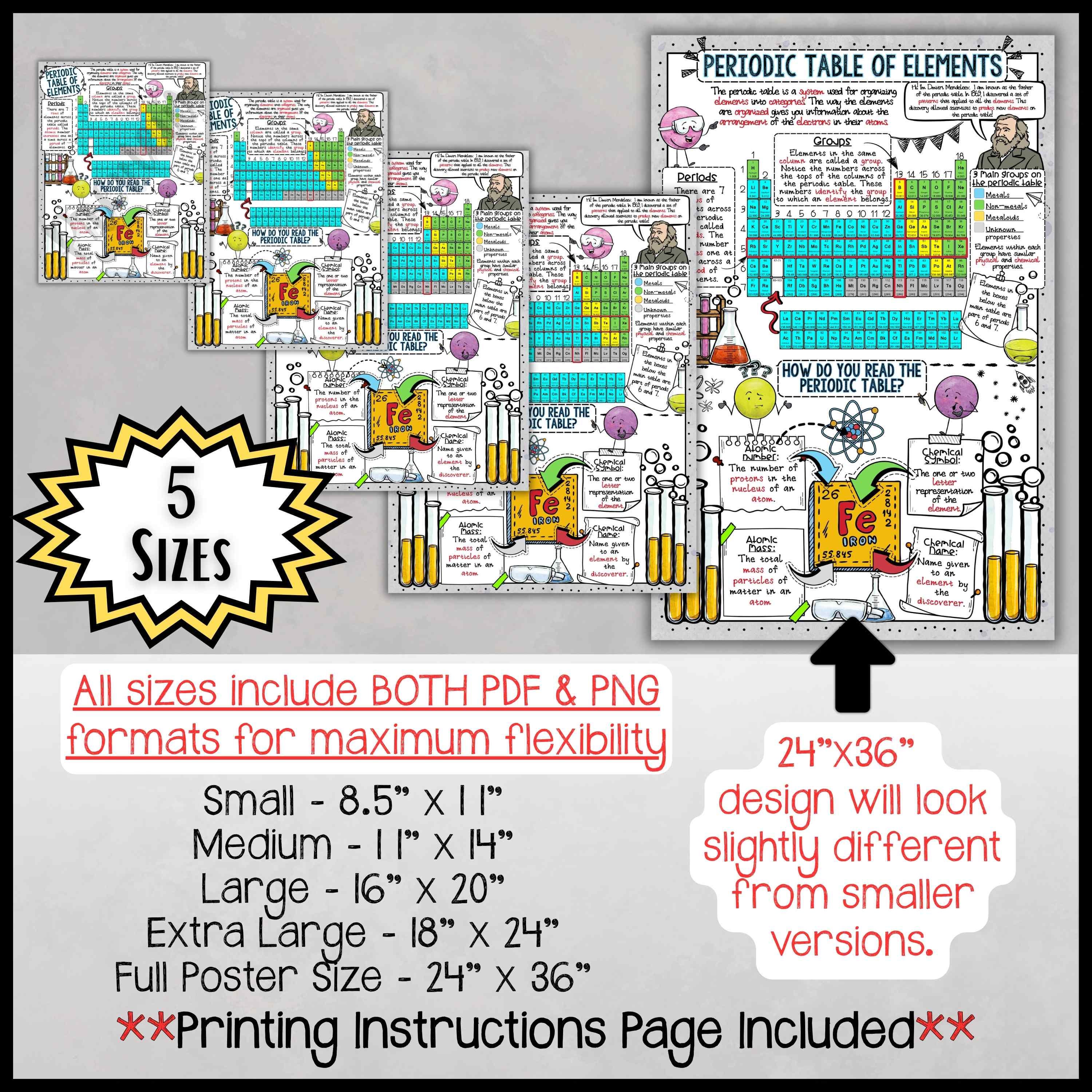 Periodic Table of Elements Poster | Science Classroom Decor | Printable ...