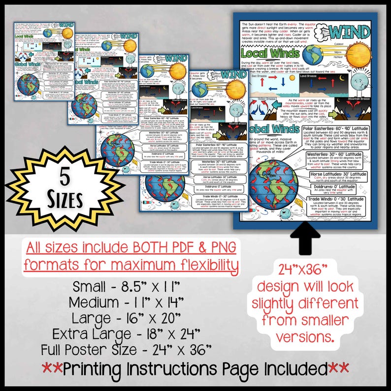 Global & Local Winds Anchor Chart | Wind Patterns Poster | Trade Winds ...