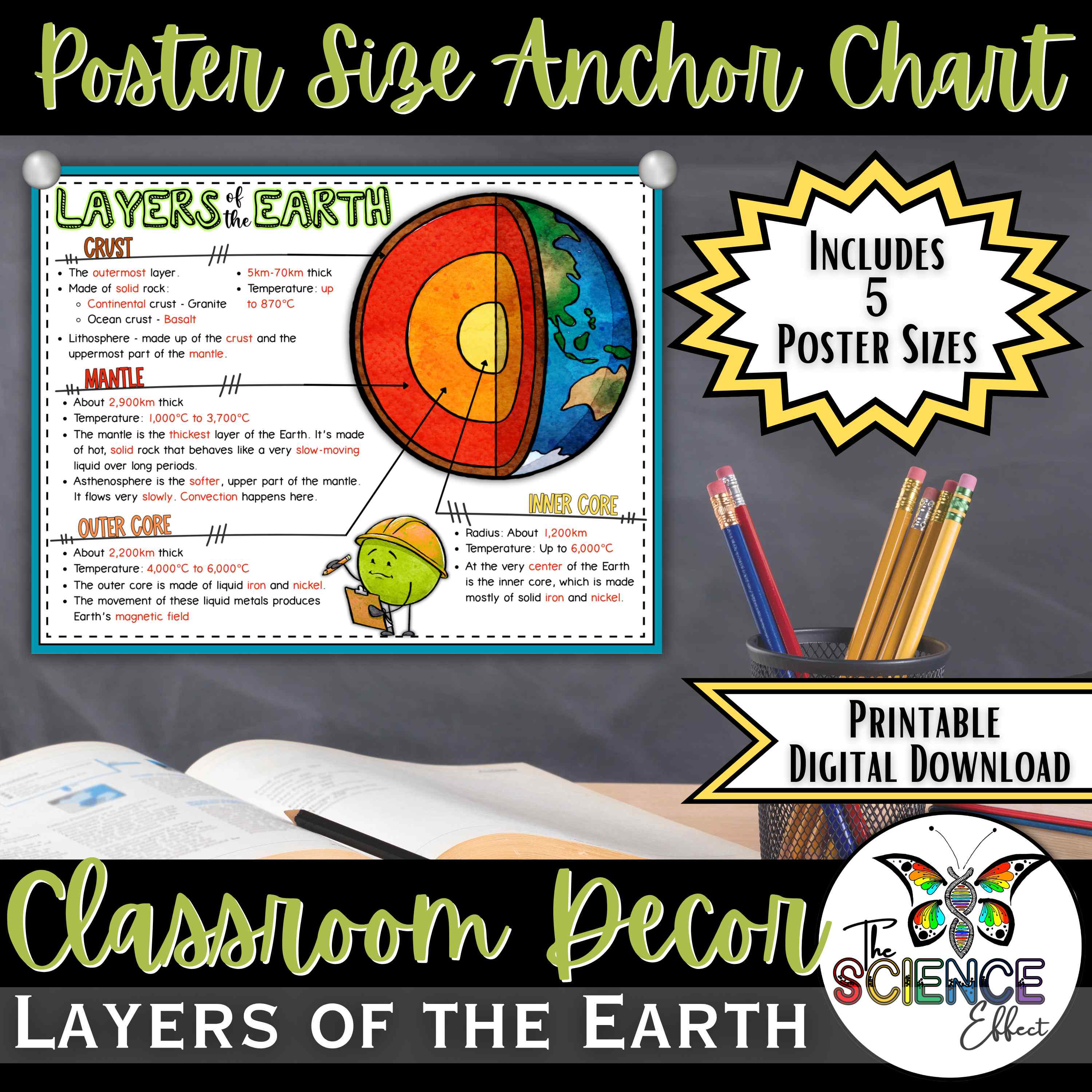 Layers of the Earth Anchor Chart Poster | Science Classroom Decor ...