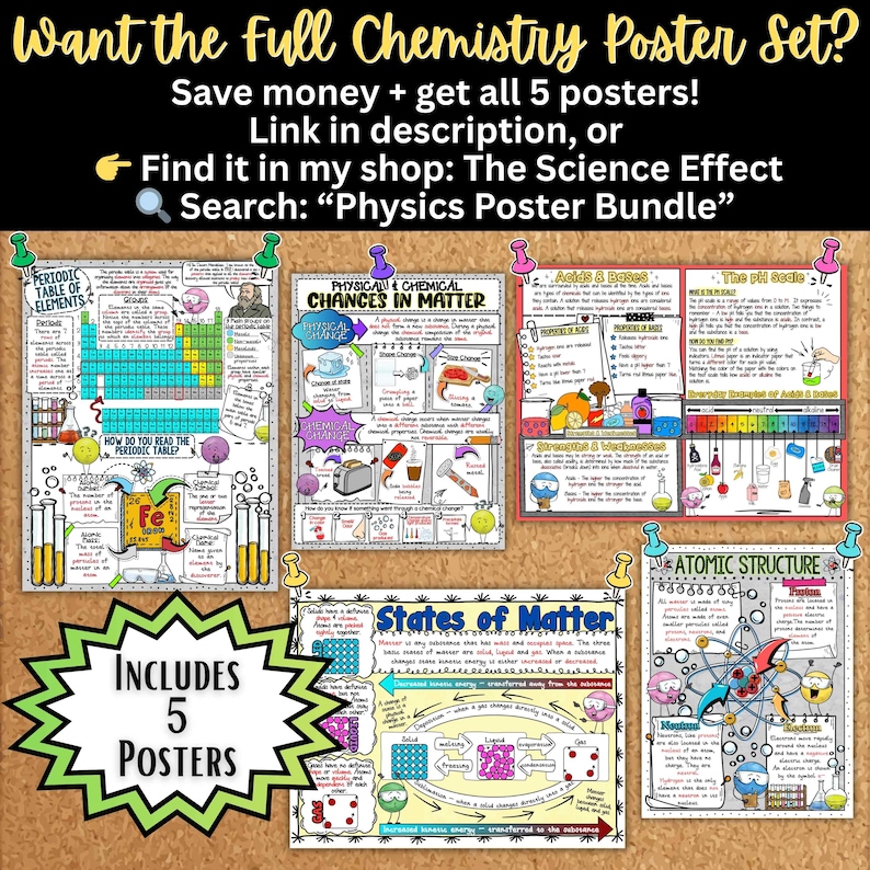 Periodic Table of Elements Poster | Science Classroom Decor | Printable ...