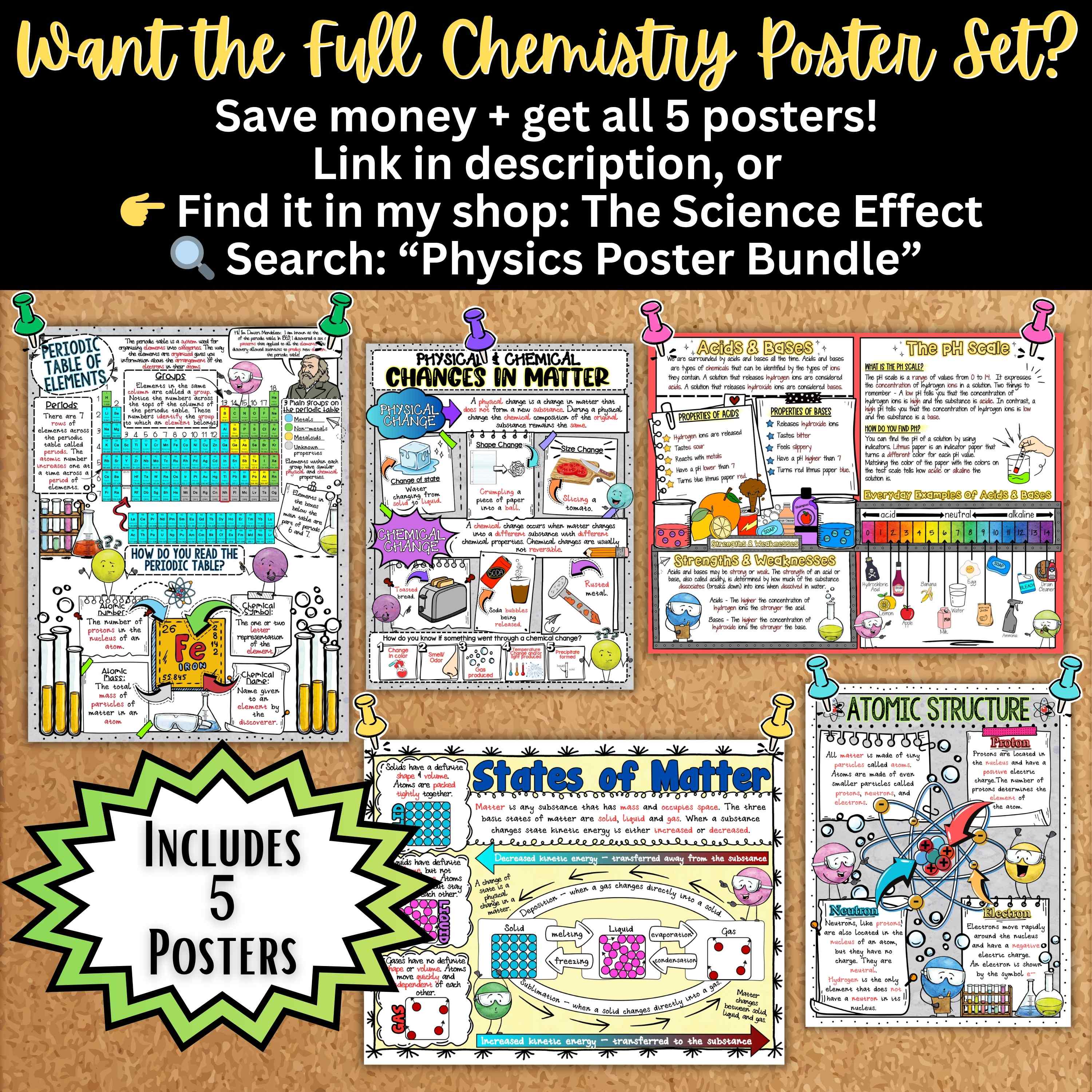 Periodic Table of Elements Poster | Science Classroom Decor | Printable ...
