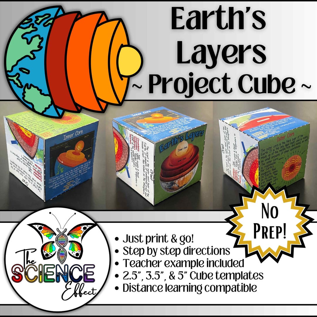 Earth's Layers 3D Research Project Cube | Middle School Science Project ...