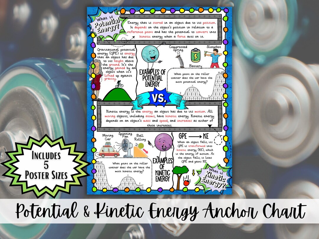 Potential and Kinetic Energy Poster | Energy Anchor Chart | Physics ...