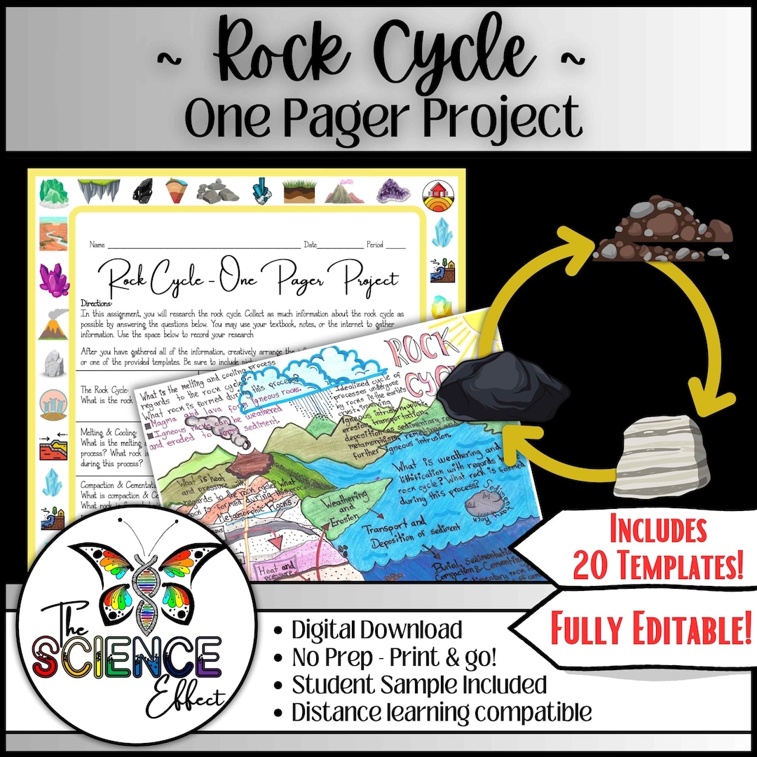 Rock Cycle One Pager Project ~ Science One Pager Research Project - Etsy