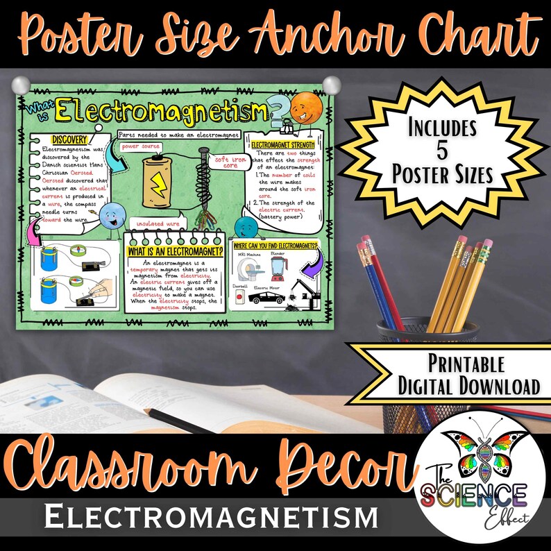 Electromagnetism Poster | Science Classroom Decor Middle School ...