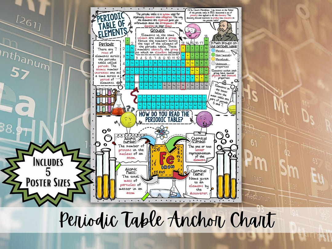 Periodic Table of Elements Poster | Science Classroom Decor | Printable ...