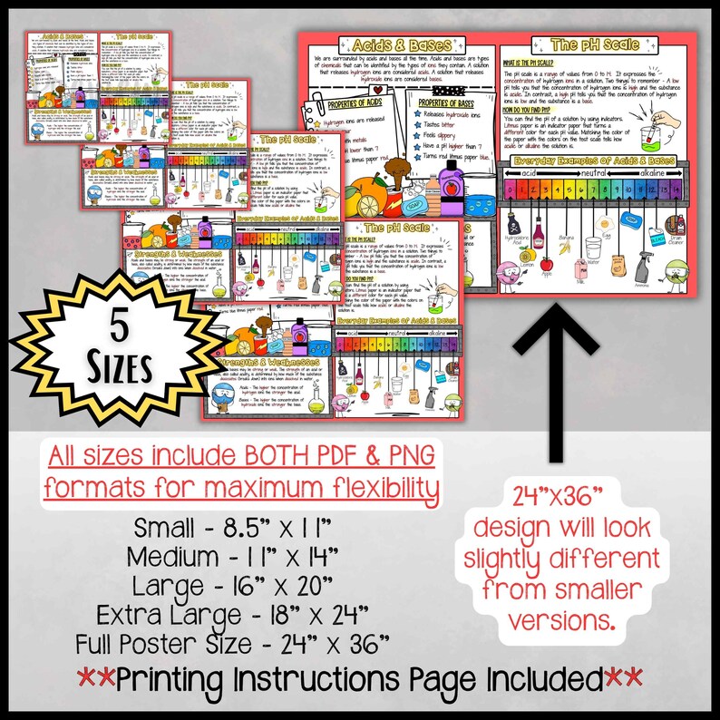 Acids & Bases Poster | Ph Scale Classroom Decor | Middle School Science ...