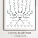Editable Descendant Family Tree Template Genealogy Tree Multiple ...