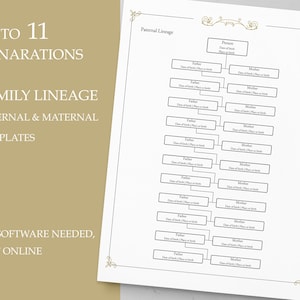 Editable Family Lineage Paternal Family Line Maternal Side Genealogy ...