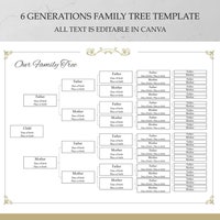 Editable Family Lineage Paternal Family Line Maternal Side Genealogy ...