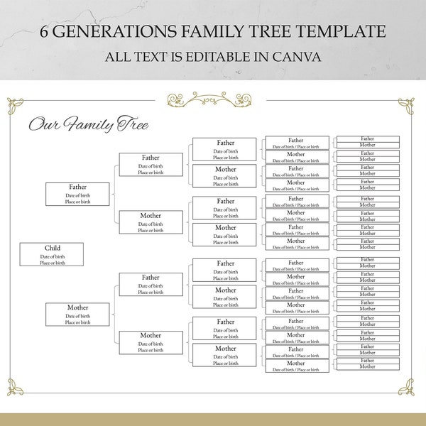 Editable Family Lineage Paternal Family Line Maternal Side Genealogy ...