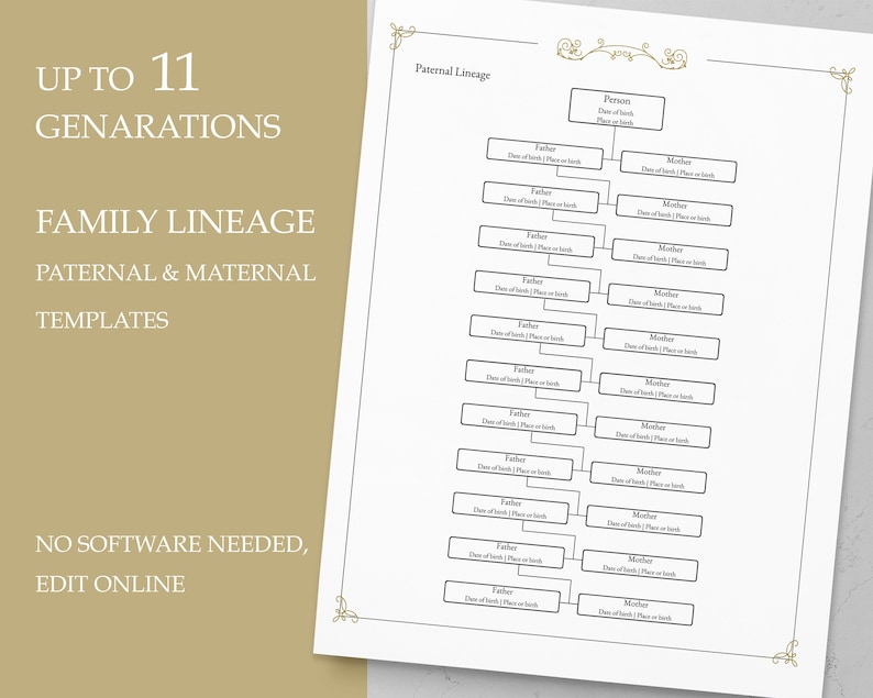 Editable Family Lineage Paternal Family Line Maternal Side Genealogy ...