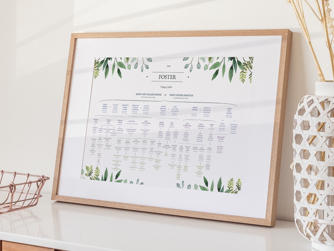 Couple Family Tree Template Editable Descendant Tree Template Family ...