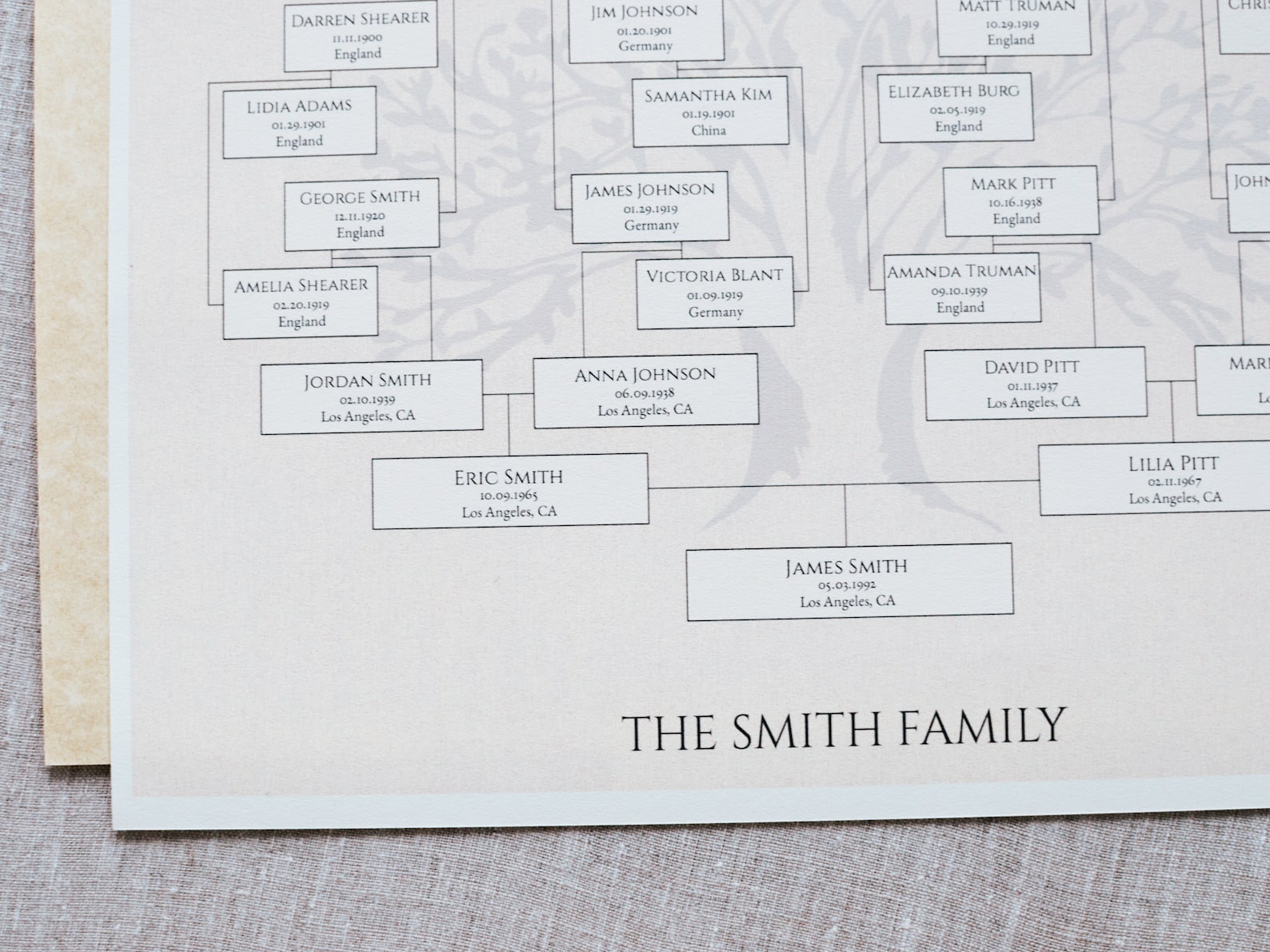 Editable Family Tree Chart Fillable Genealogy Chart 5 Generation Family ...