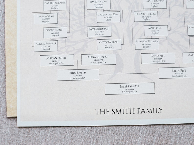 Editable Family Tree Chart Fillable Genealogy Chart 5 Generation Family ...